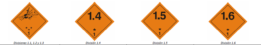 📦 Etiquetas ADR en bultos: obligación, requisitos, sanciones y cómo ...